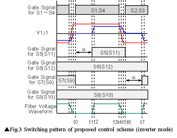 2 The Operation And Feature Of The Secondary Phase Shifted Pwm Control